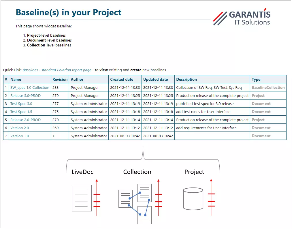 Garantis Baseline widget